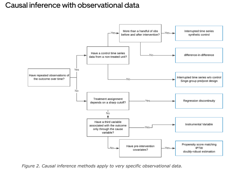 Causal Inference flowchart – Jauer